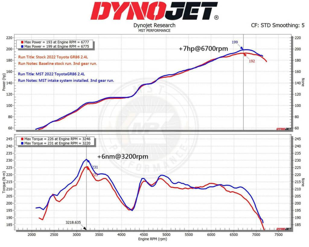 MST Performance air intake - Toyota GR86 + Subaru BRZ 2.4L 2021+ - 24TUNED